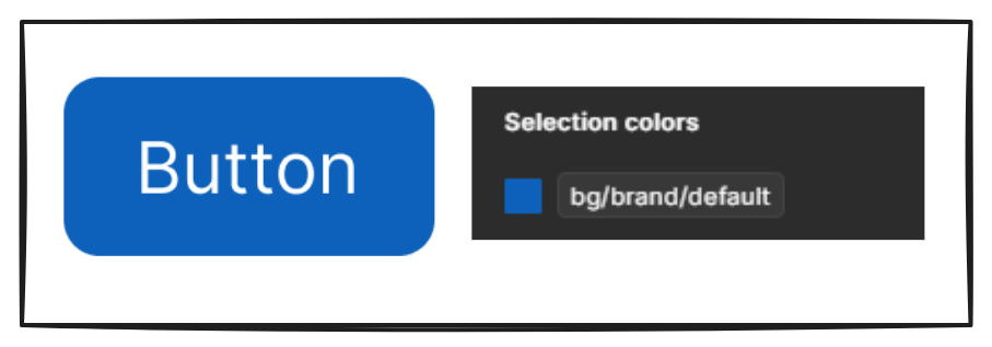 Plotting Matrices To Create Consistent And Scalable Colour Tokens
