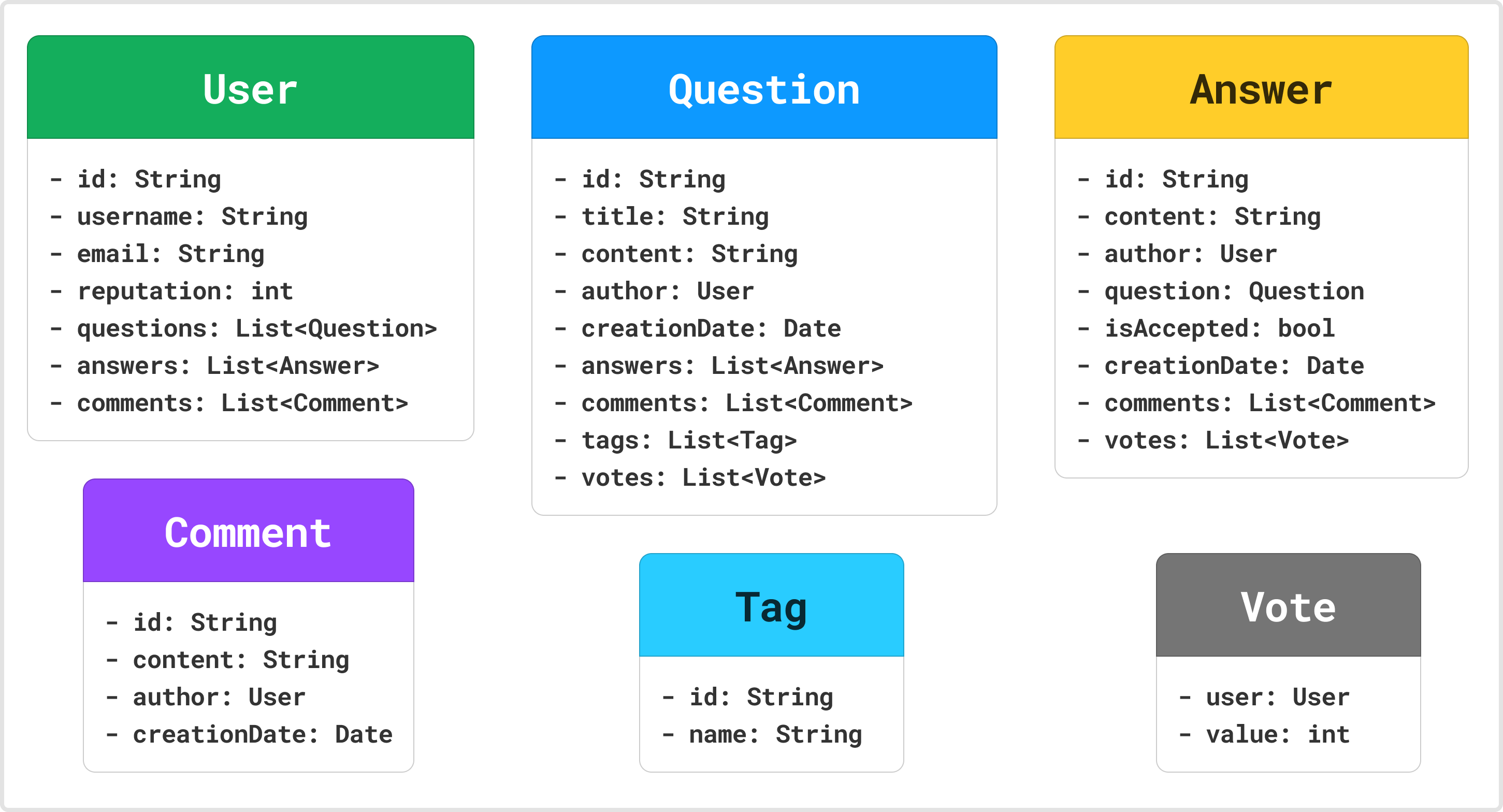 How to Answer a LLD Interview Problem