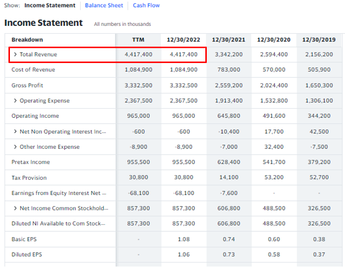 Why Capital Light Businesses are Superior Compounders