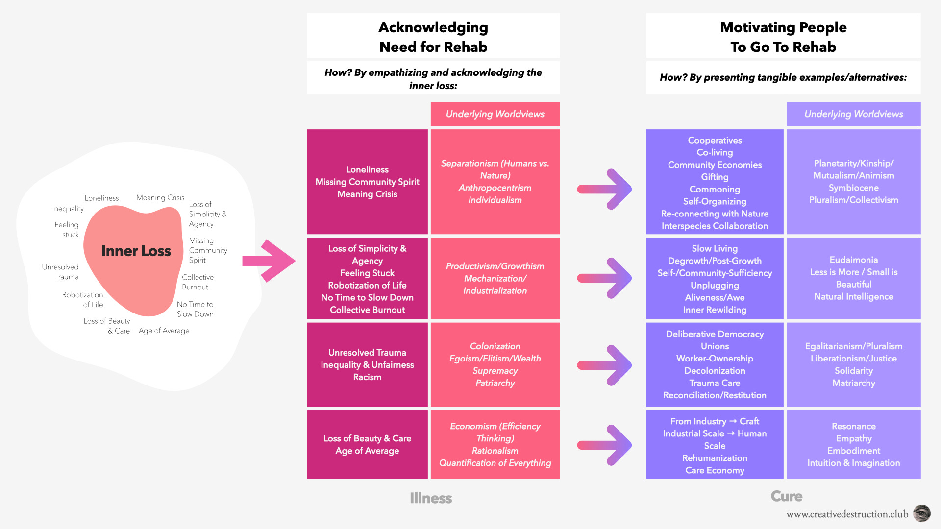 Re-Frameworks - by Thomas Klaffke - Creative Destruction