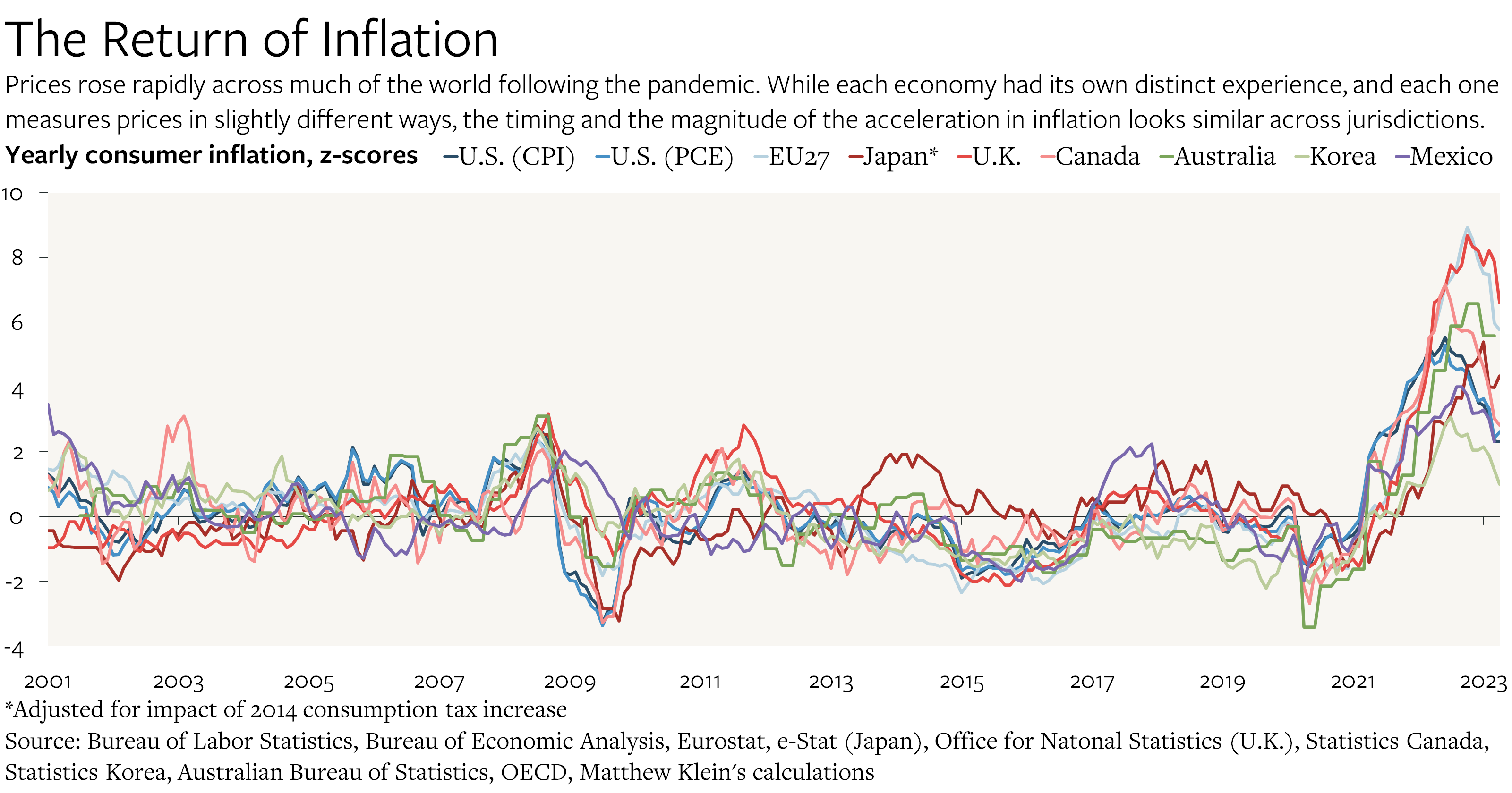 "Greedflation" and the Profits Equation