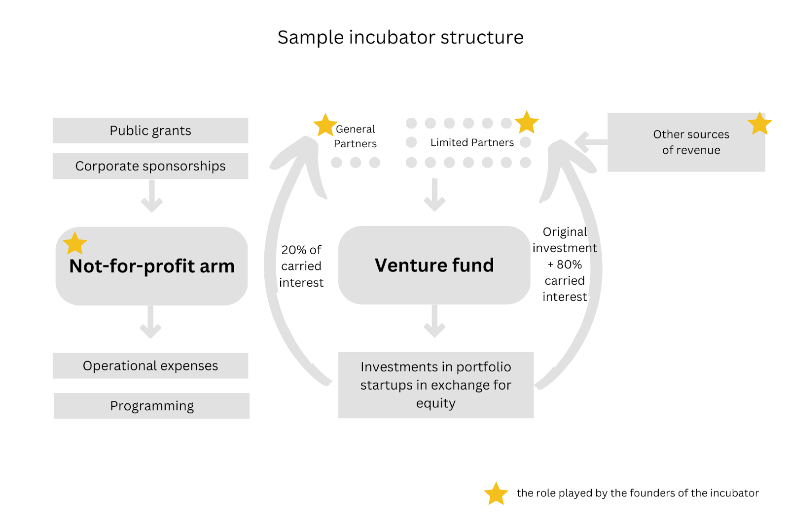 The tough business of incubating cyber innovation: a deep look at the ...