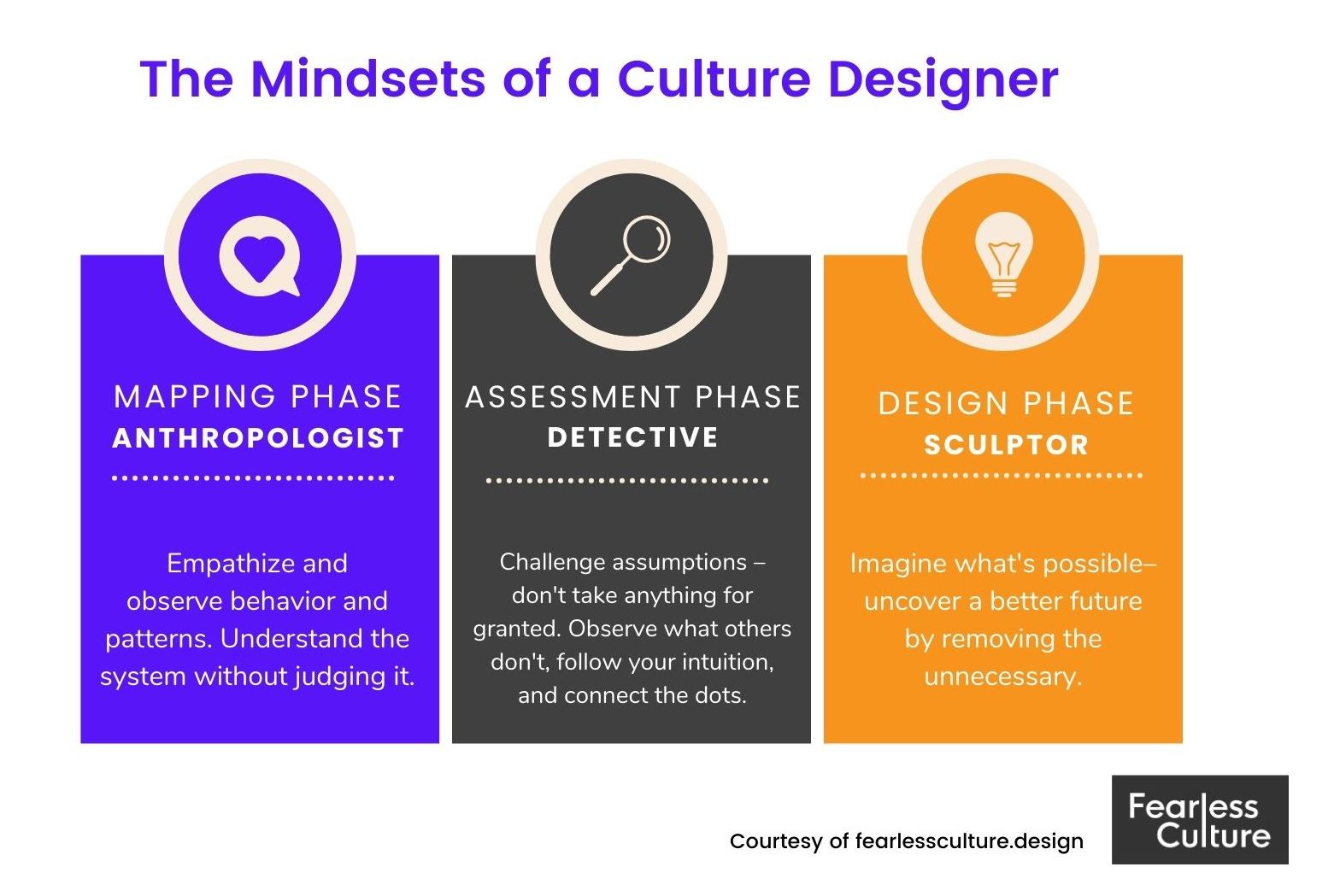The 10 Worst Culture Mistakes (And How to Fix Them)