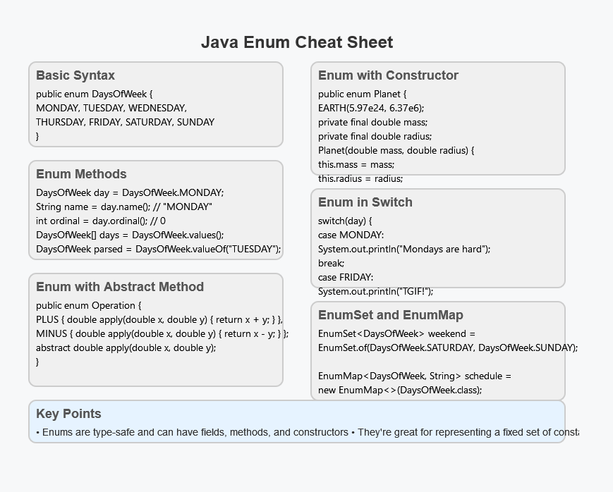 15 Java Enum Questions for Interviews 15 Java Enum Questions for Interviews