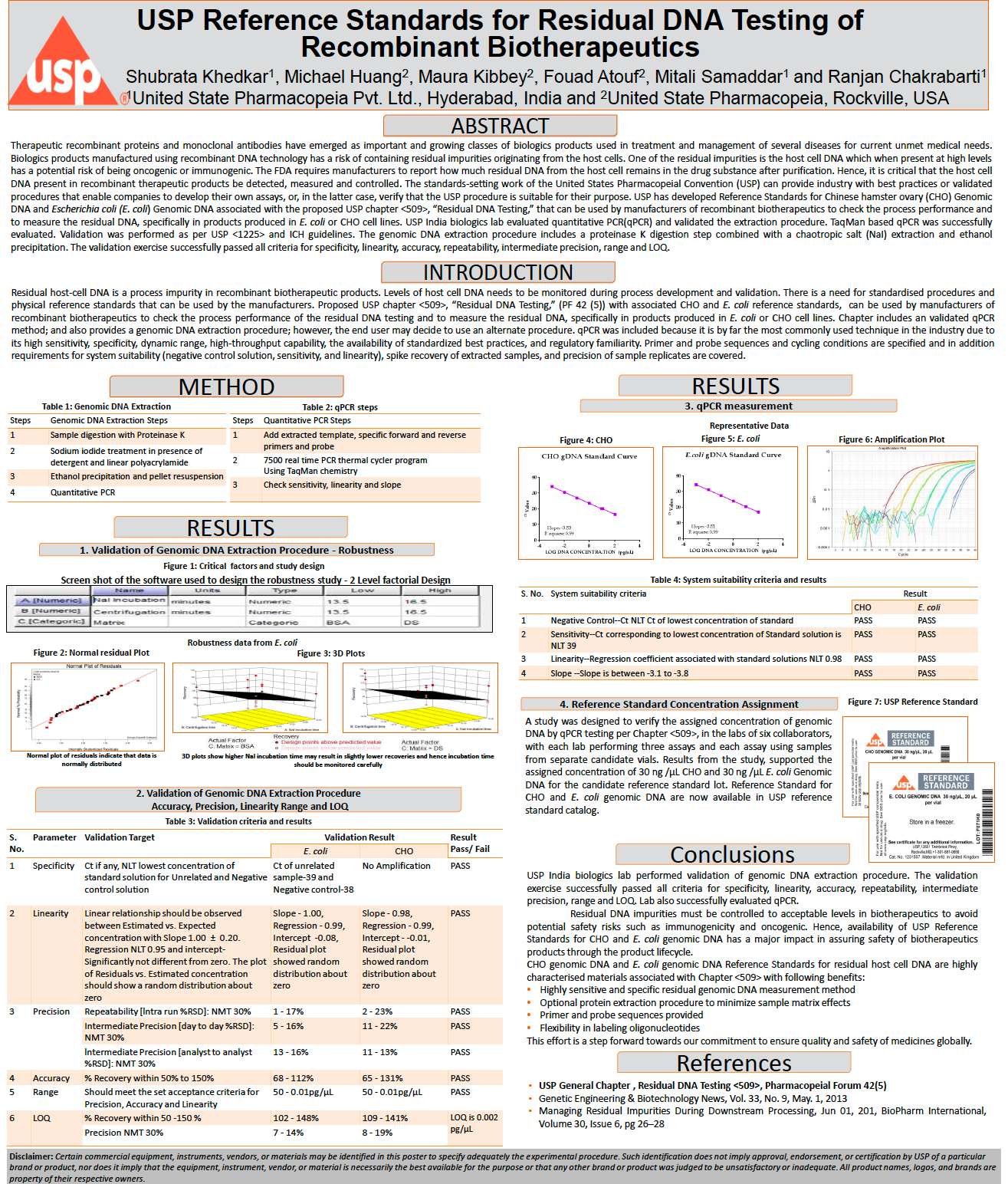 Compendial, what's that? - by Washed Up Pharmacist