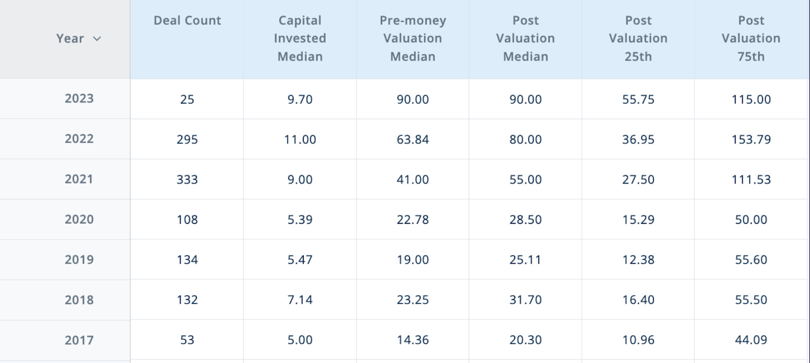 The Crypto VC List - by Ryan Allis - Coinstack