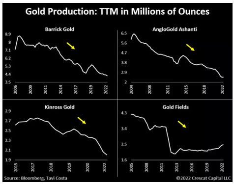 A "Debt Doom Loop" Is Now Fully Engaged