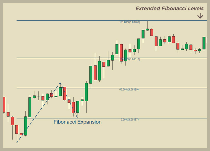 cTrader Analysis Tools Alerts - User Guide - VegaXLR