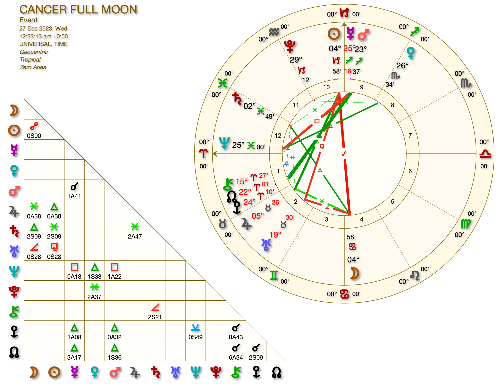 "Please Don't Let Me Be Misunderstood": The FULL MOON at 04°58' Cancer ...