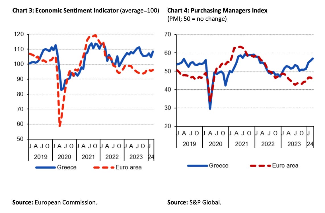 The Greek manufacturing sector - The Greek Analyst