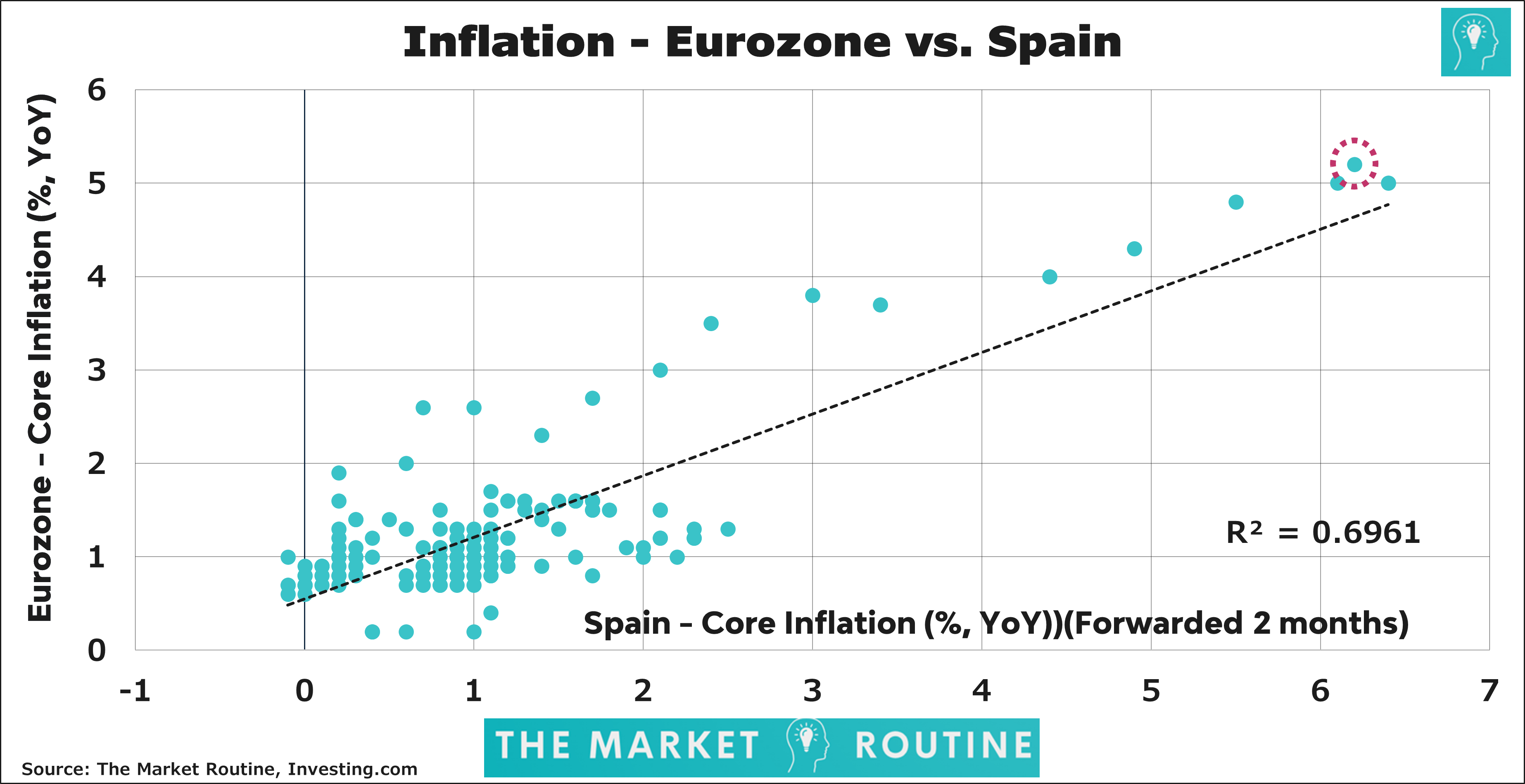 The Truth Behind Spain’s Inflation Numbers