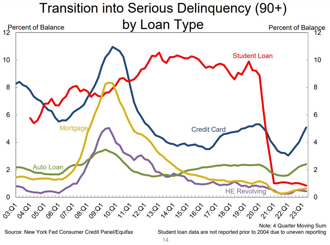Household debt by the numbers, plus ARKK, the economic cycle, and ...