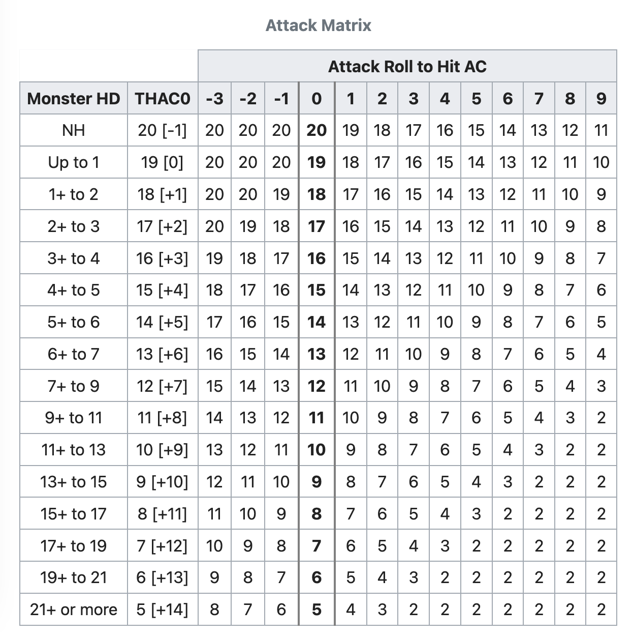 [Review] Old School Essentials - by Beau Rancourt