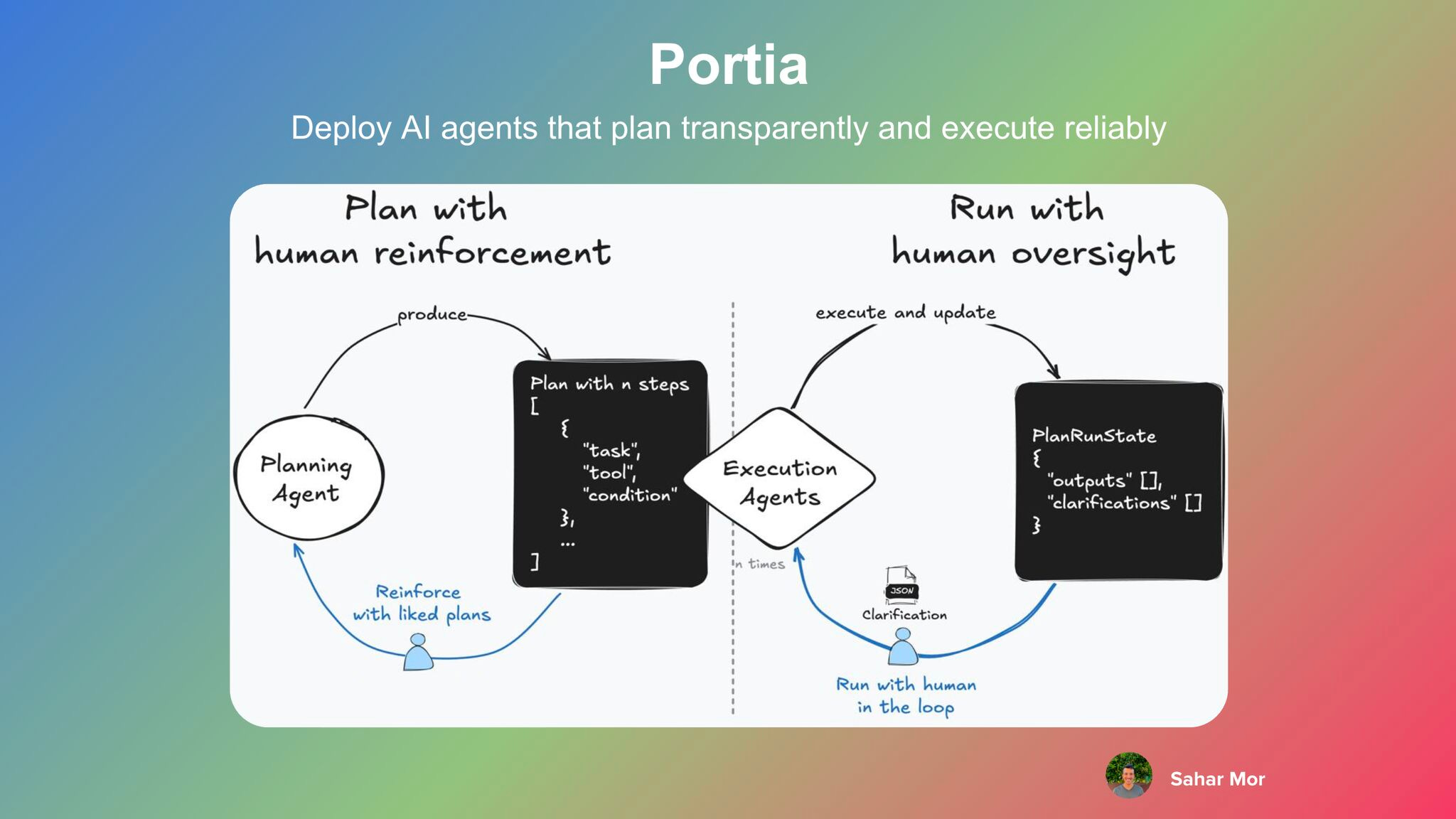 LinkedIn Highlights, Apr 2025 - by Sahar Mor - AI Tidbits