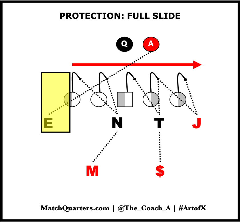 Examining the Florida Gators' 3rd Down Package