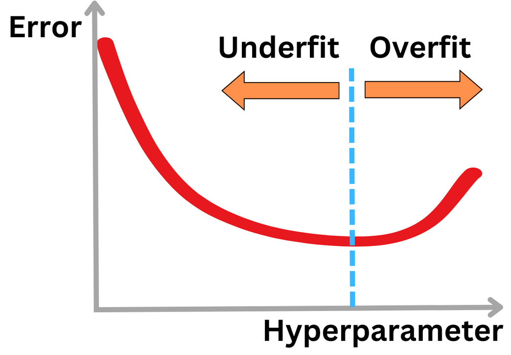 How to Build an AutoML System - by Damien Benveniste