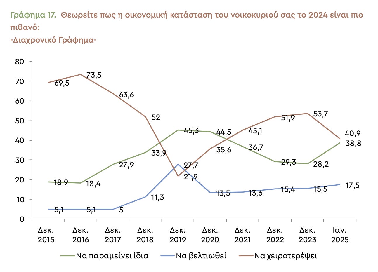 Salaries in Greece (2025) - The Greek Analyst