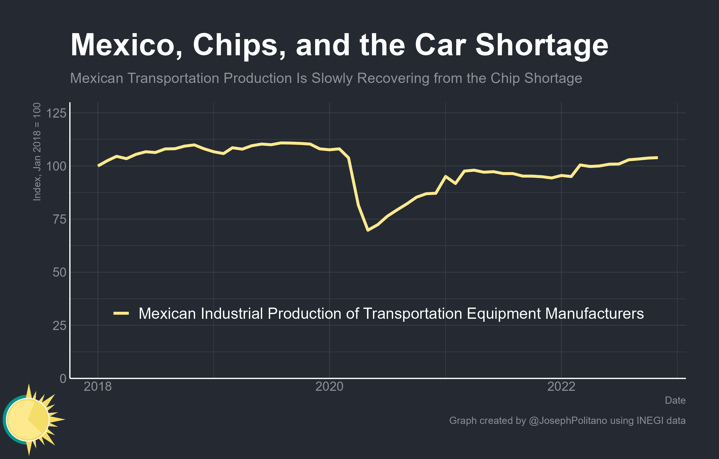 A Global Perspective on the Car Shortage