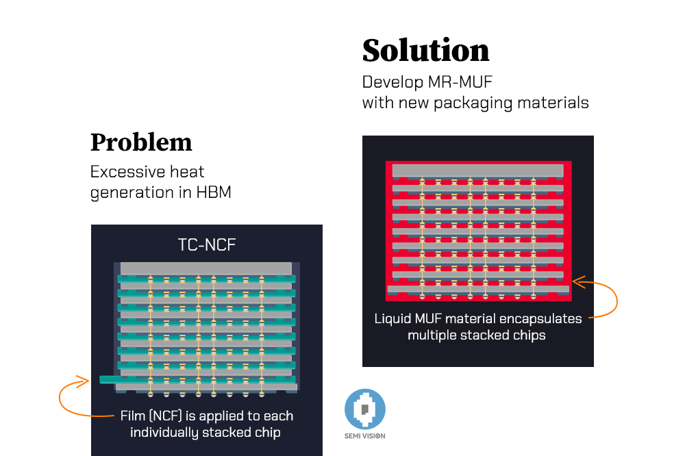 Shaping the Future of AI Chips: Custom HBM and Advanced Packaging Lead the Way