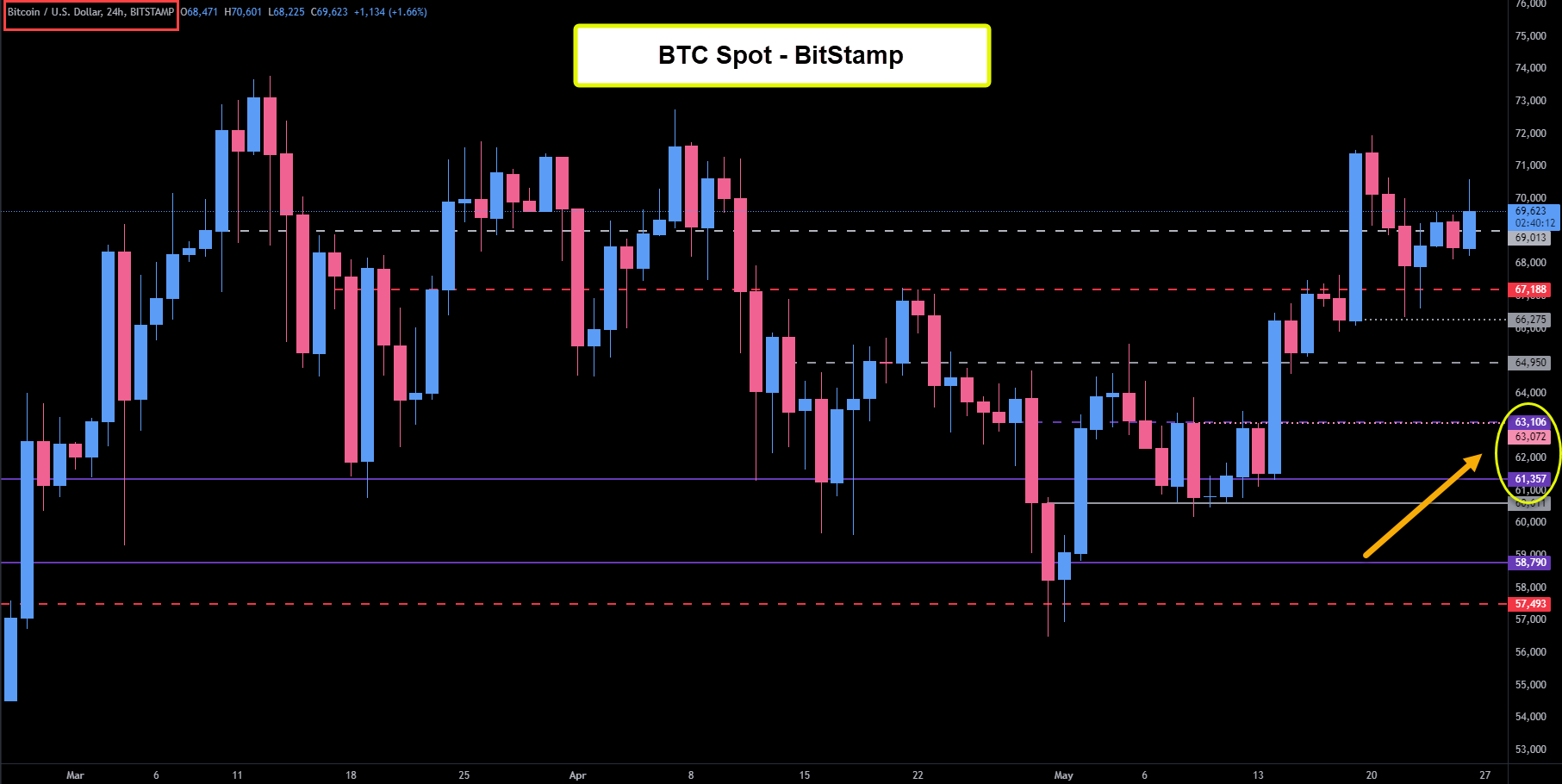 Bitcoin Fever & Where to Buy - by Vici Trading Solutions