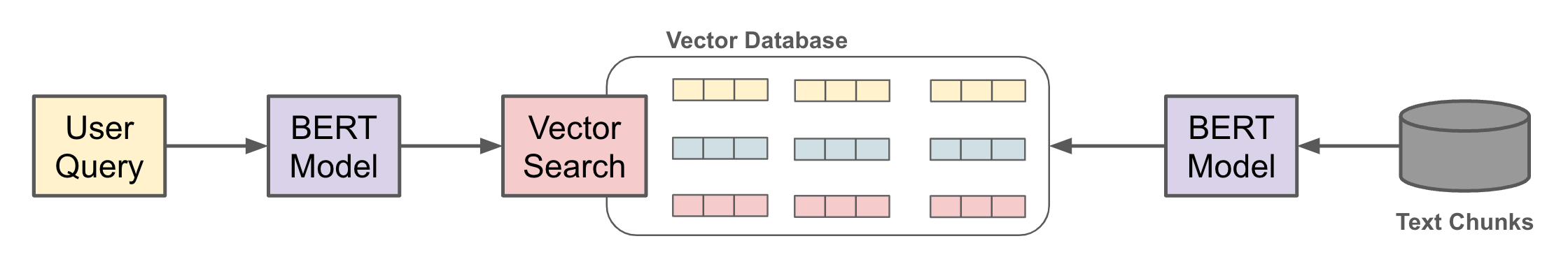 A Practitioners Guide to Retrieval Augmented Generation (RAG)