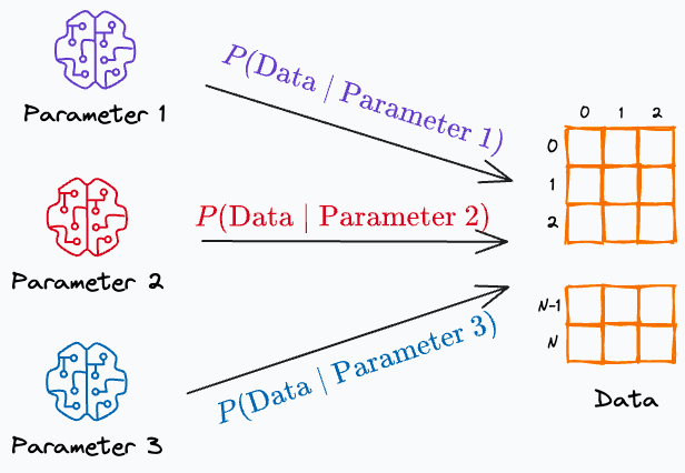An Intuitive Explanation to Maximum Likelihood Estimation (MLE) in ...