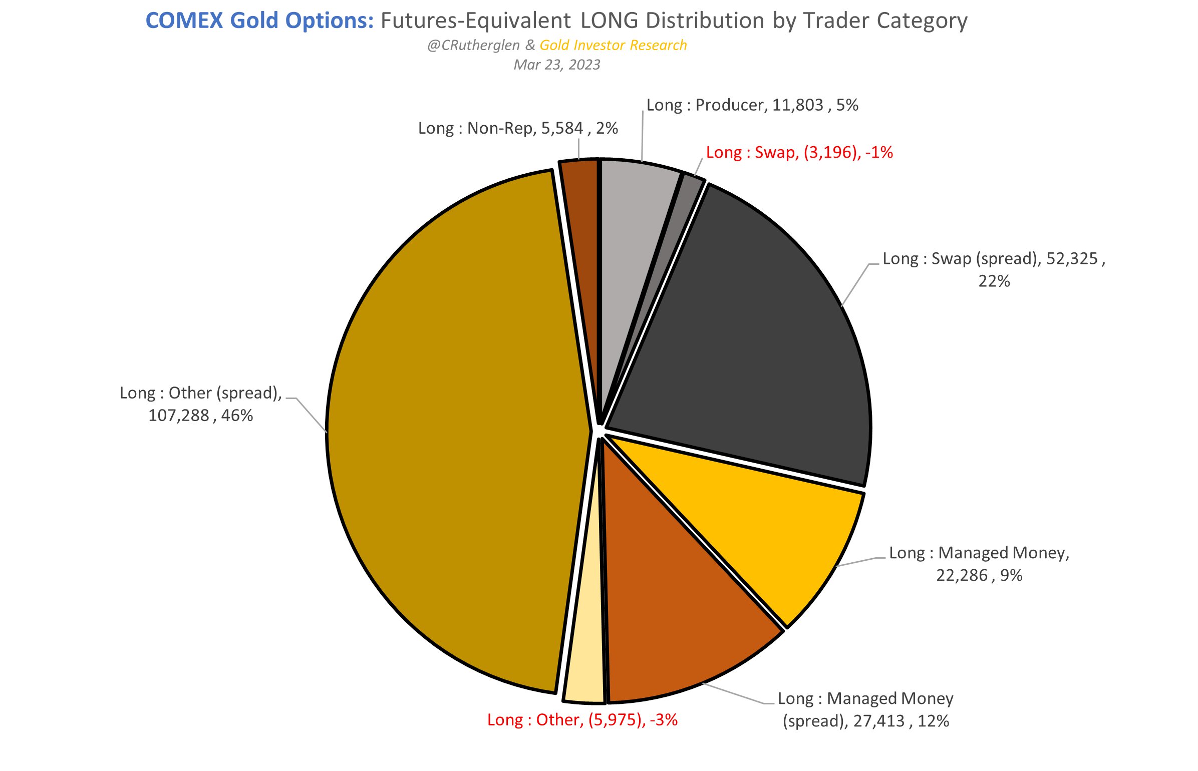 Gold Options: Intrinsic Value Curves (The Basics)