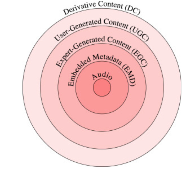 Music Recommendation Algorithms: How They Work and What We Can Learn ...
