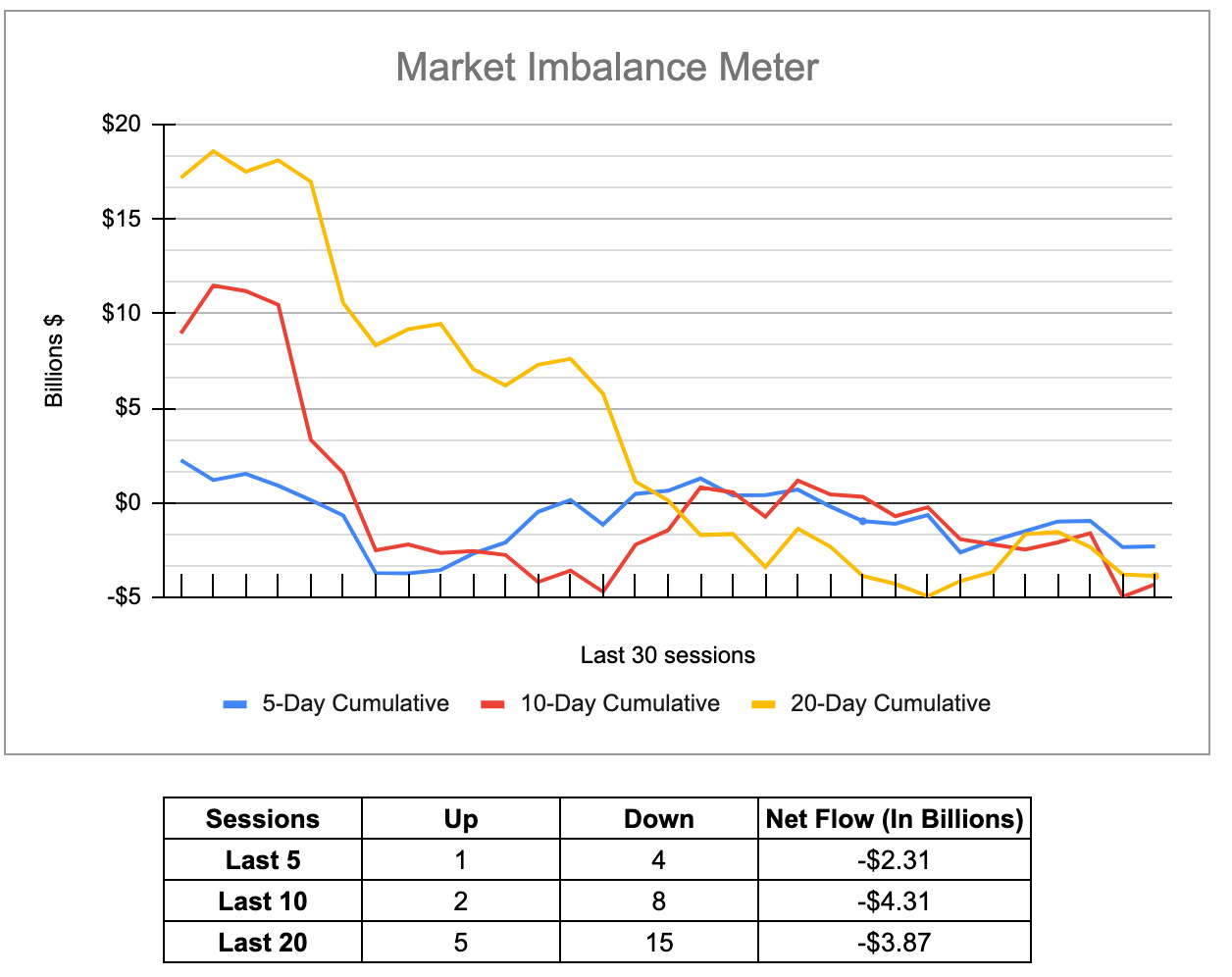ES Has Support Near 3950. Will It Trade There? - Opening Print