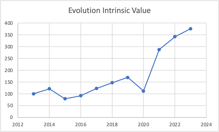 Adding To A Luxury Conglomerate - Compounding Quality