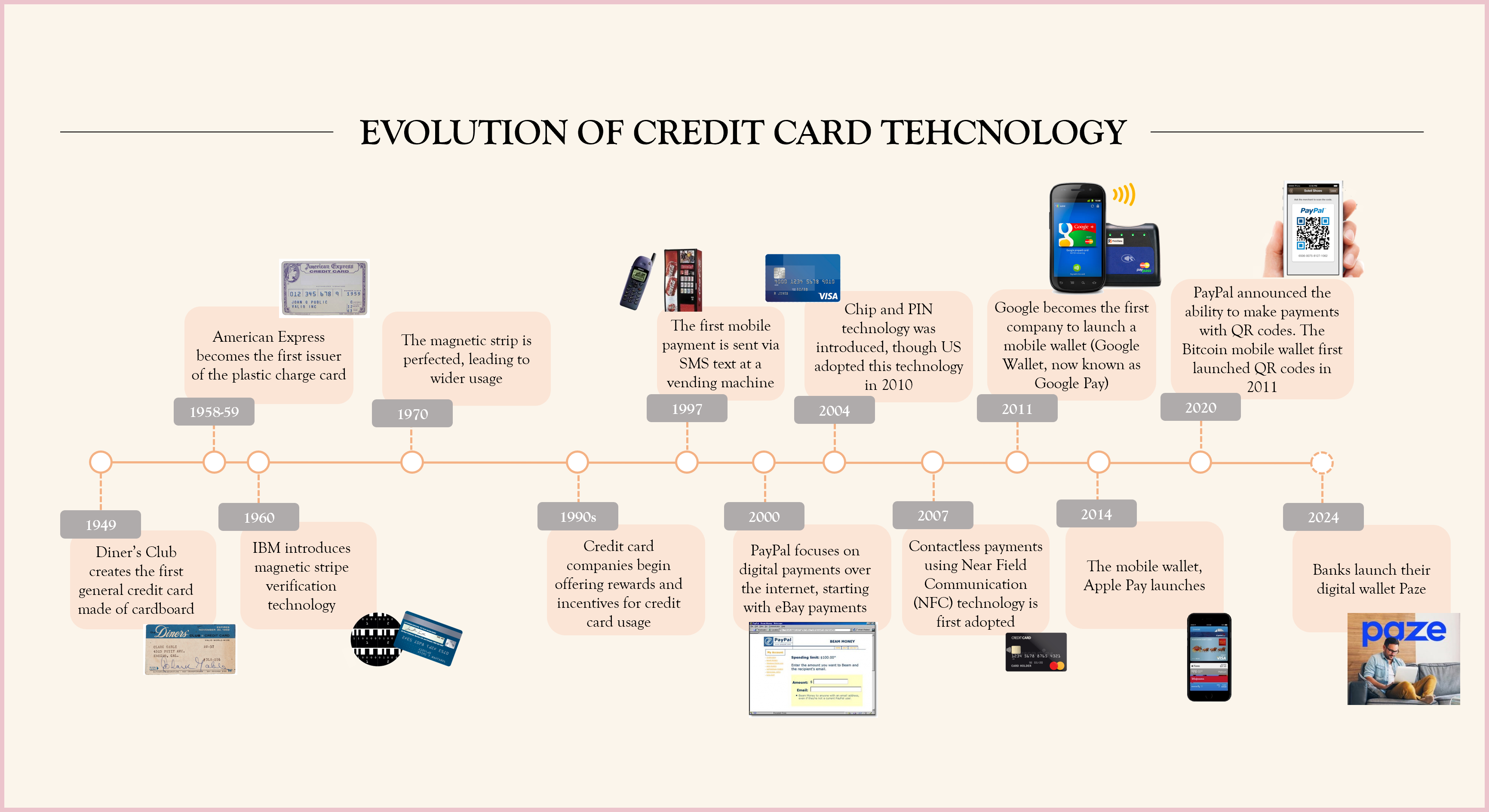 It started with dinner: How the first credit card came to be and how ...