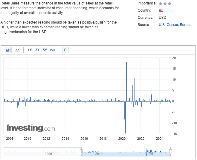 The Recession Watchguard: Predicting the 2025–2026 Recession with Data ...