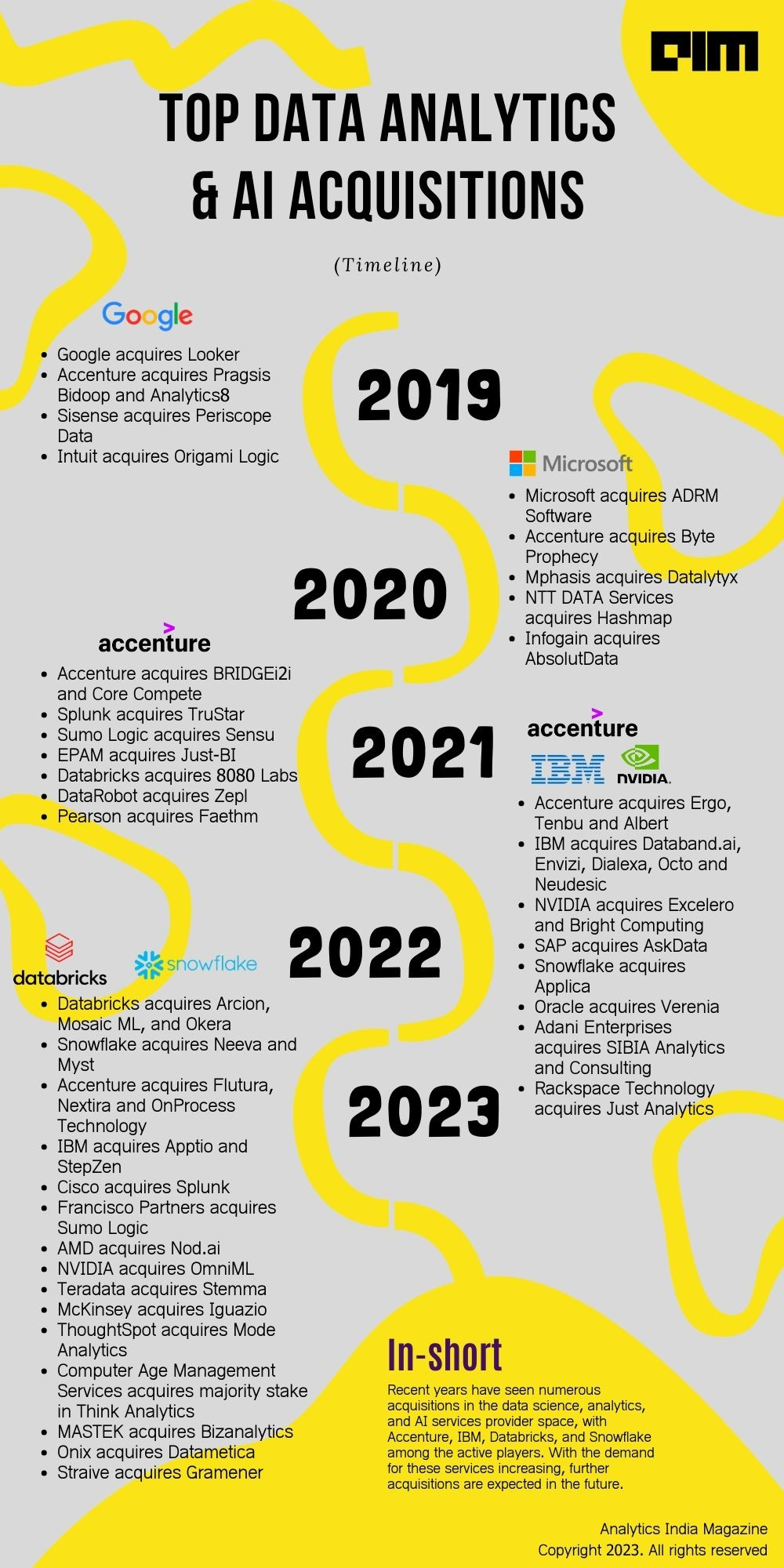 Unprecedented Boom in Data Analytics & AI M&A