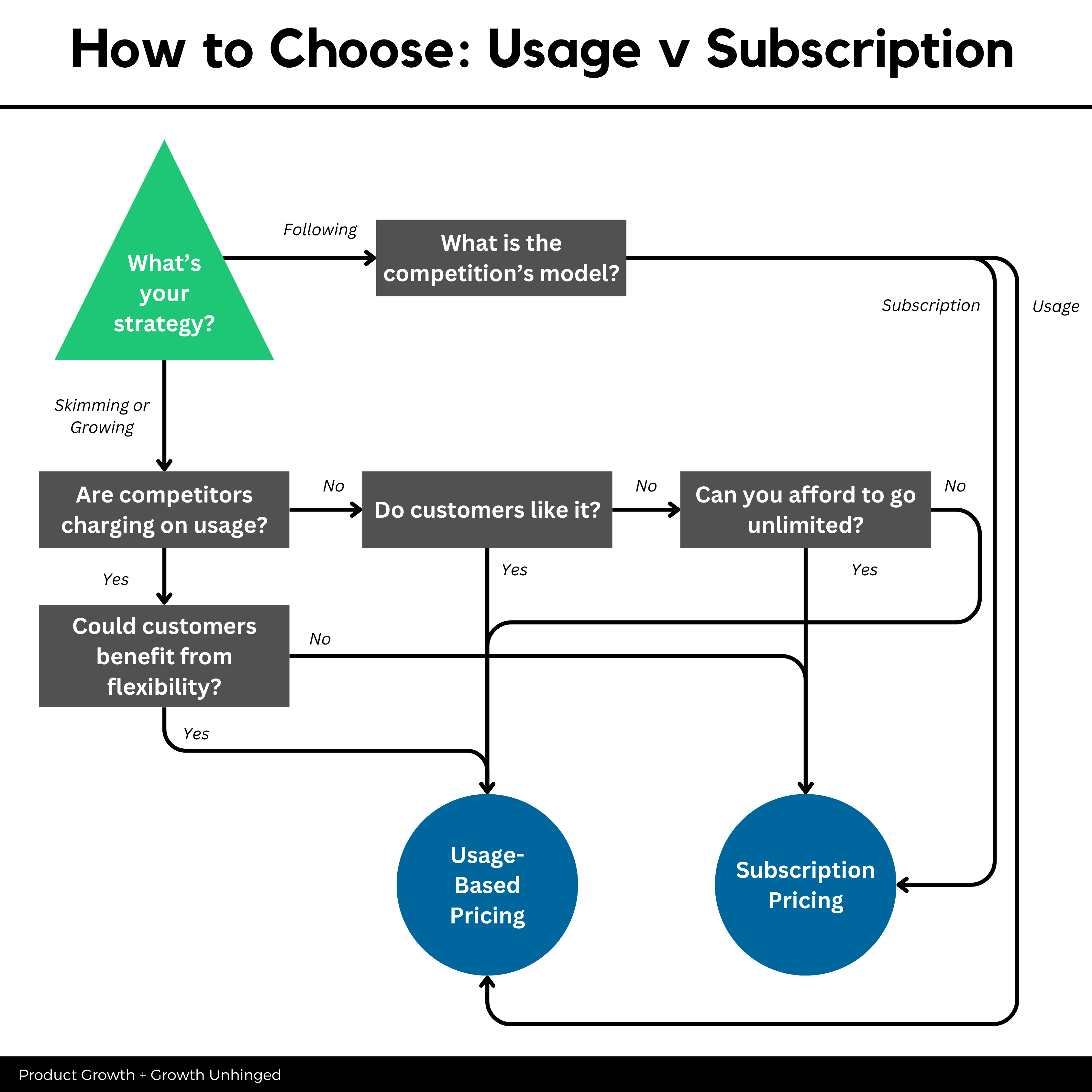 The Ultimate Guide to B2B SaaS Pricing & Packaging