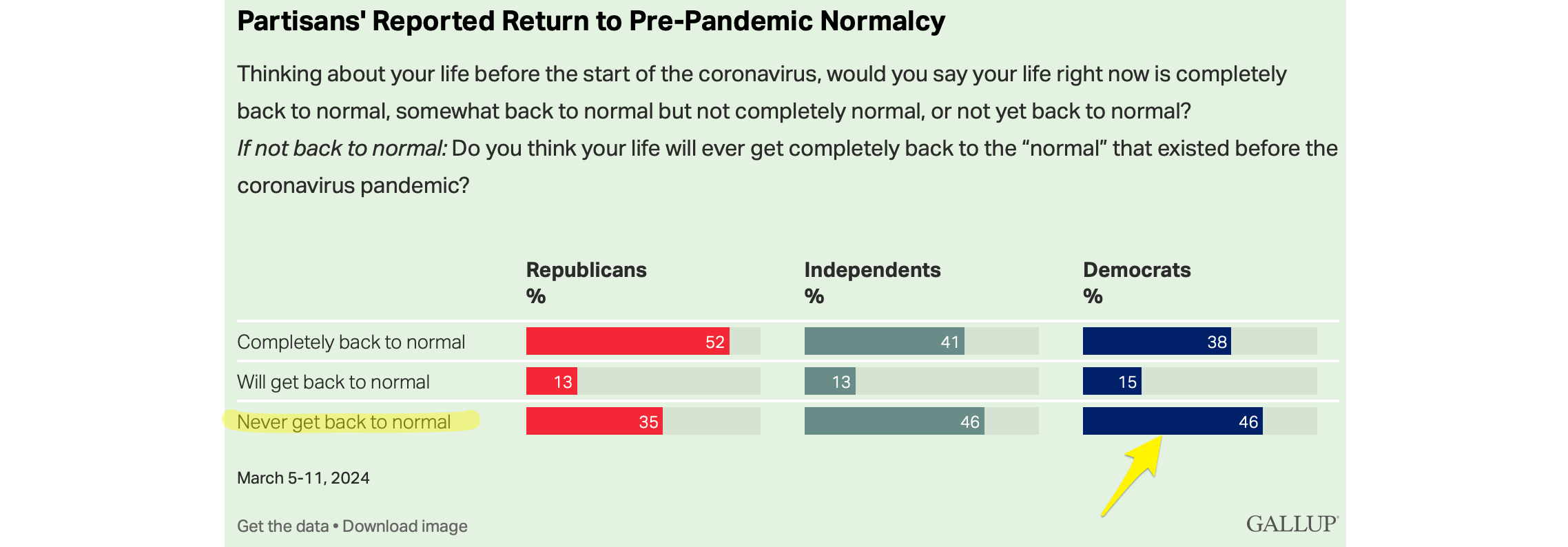 ☕️☘️ THE MANDATE ☙ Sunday, March 17, 2024 ☙ C&C NEWS ☘️🦠