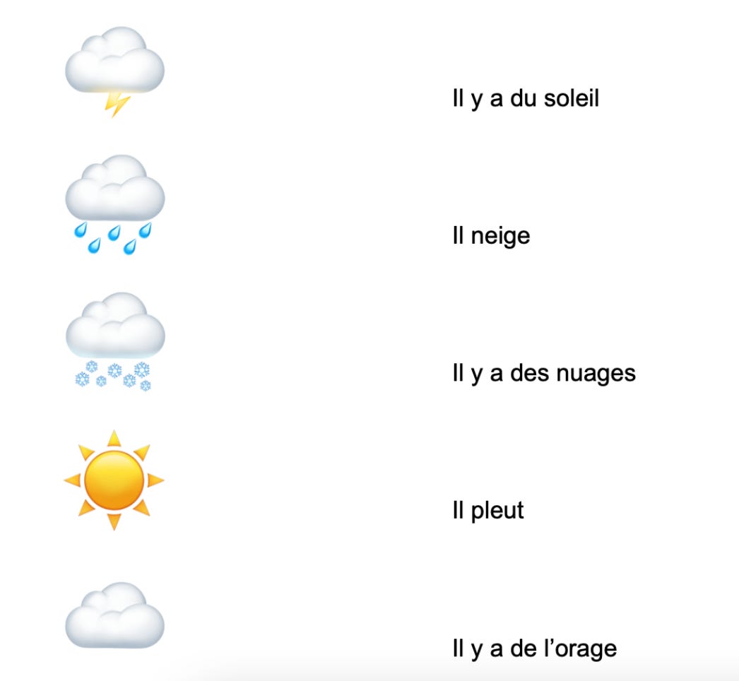Aujourd'hui, on apprend le vocabulaire de la météo