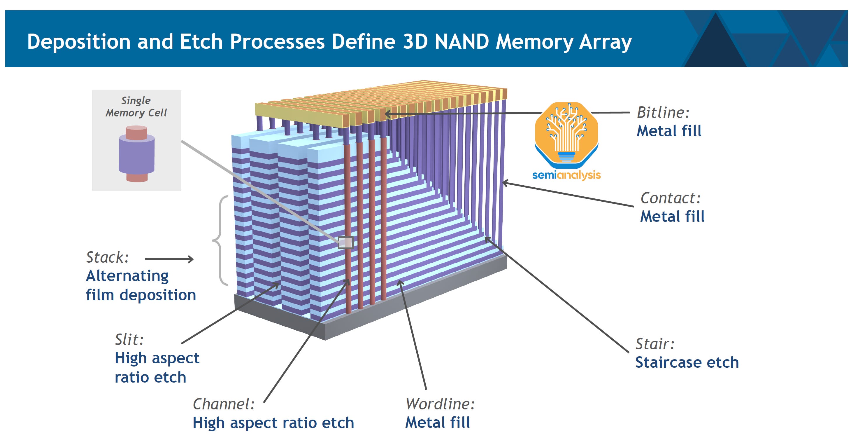 NAND Flash Monopoly Broken? Tokyo Electron Moly Dep + Cryo Etch Takes On Lam Research For The ...