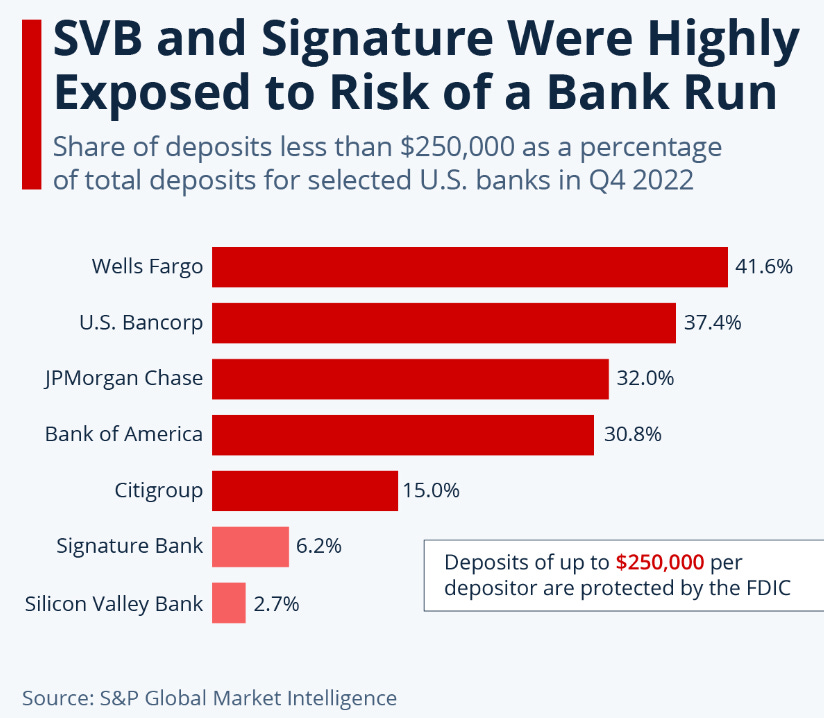 Long Take: Learning from SVB, Signature, and Silvergate, and ...