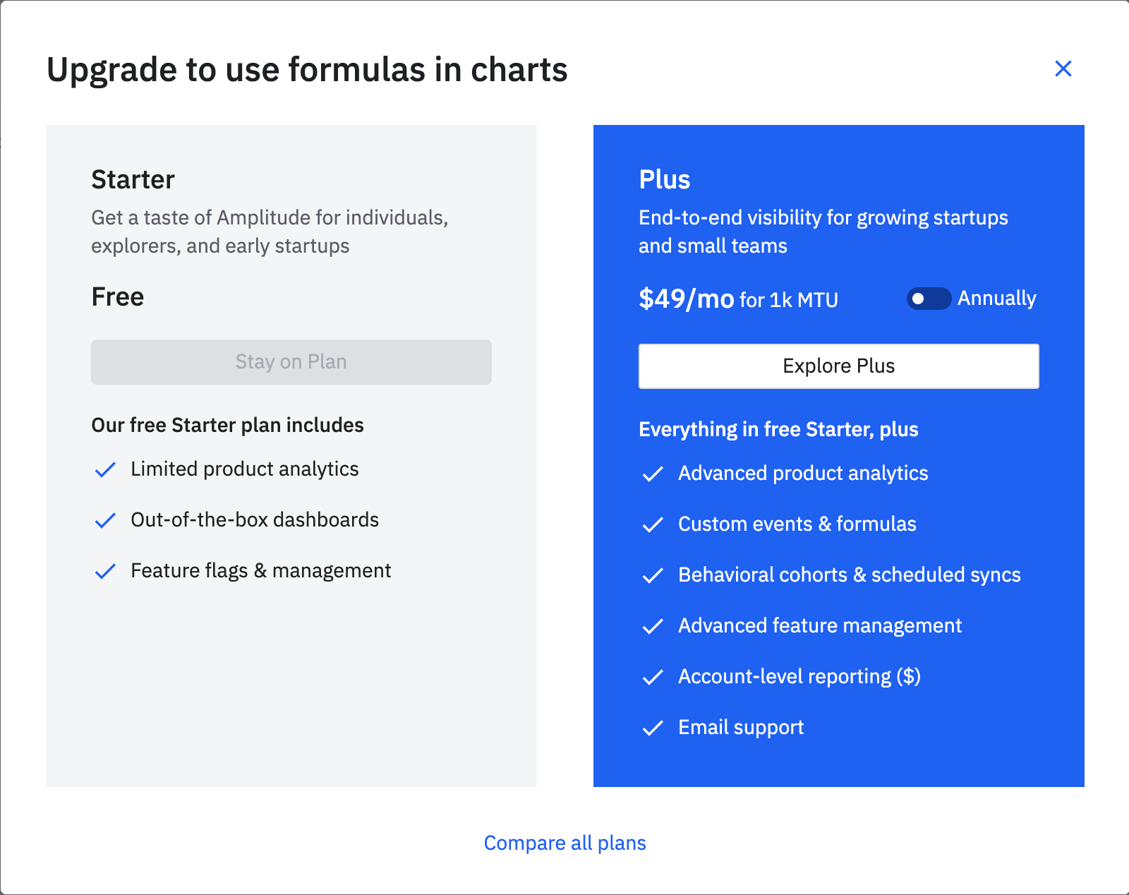 The inside story of Amplitude’s new self-service plan