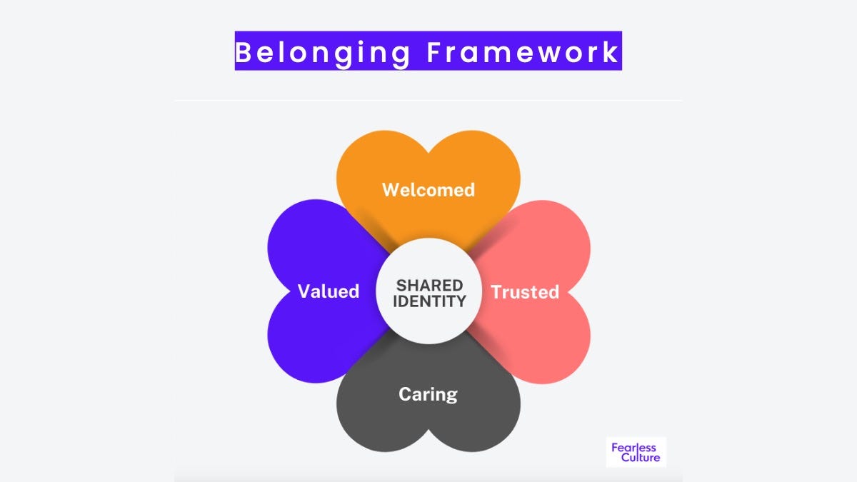 Your Shot of Fearless Culture #344: A Culture of Belonging