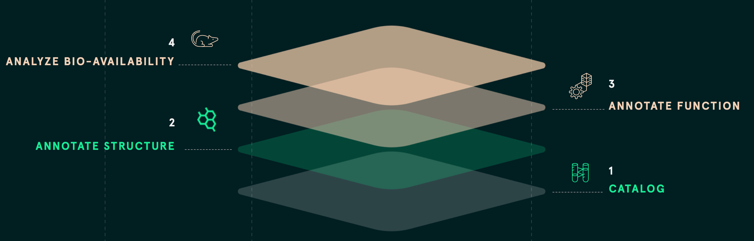 Enveda Biosciences: Unlocking Our Planet's Chemistry