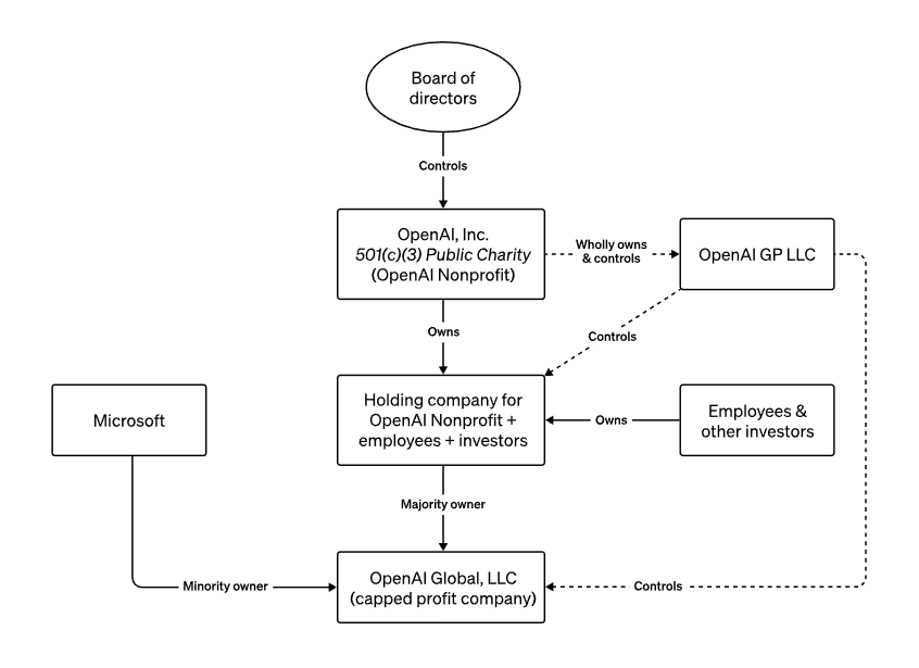 OpenAI and the Biggest Threat in the History of Humanity
