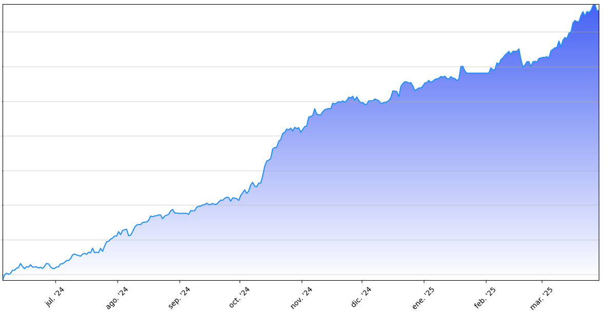 Redefining Quantitative Finance