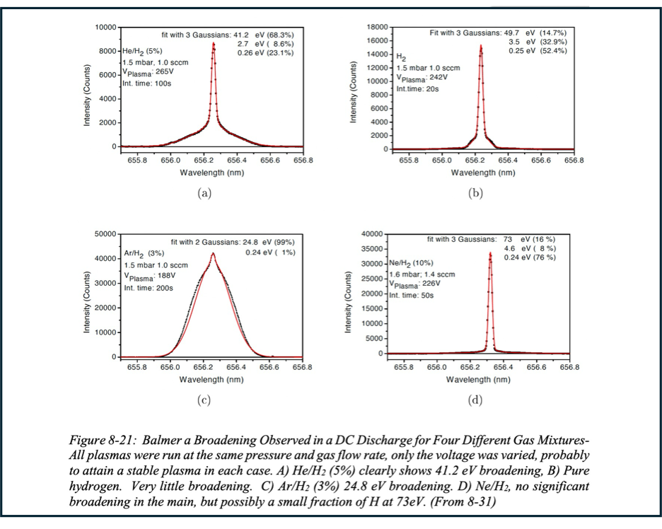The Hydrino Hypothesis Chapter 12 - Hydrogen Revolution