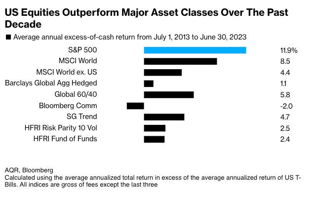 Next decade for U.S. equities - Market Sentiment