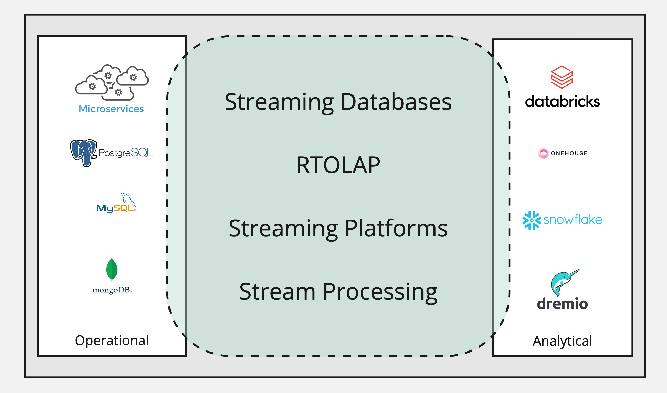 The Streaming Plane