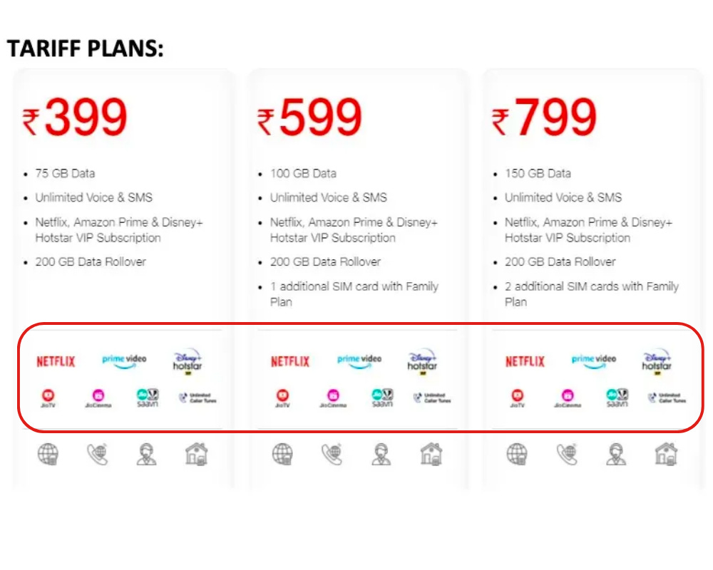 Why is Jio winning the "Airtel" war?📱 - by Abhishek