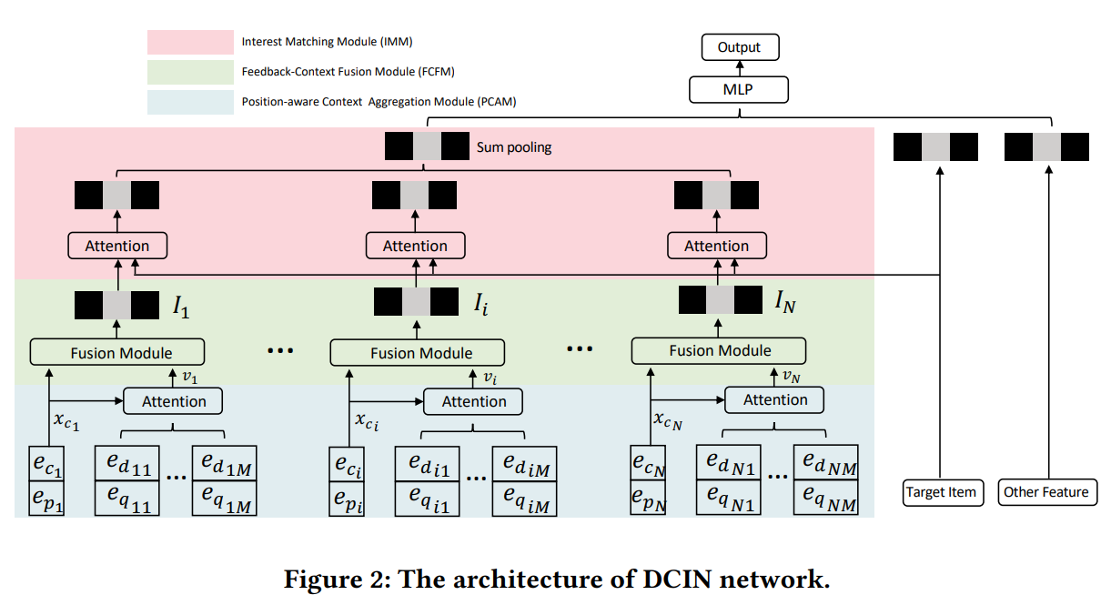 Rethinking Meta-Learning for Cold-Start Recommendation, Diffusion Models for Reranking, and More!