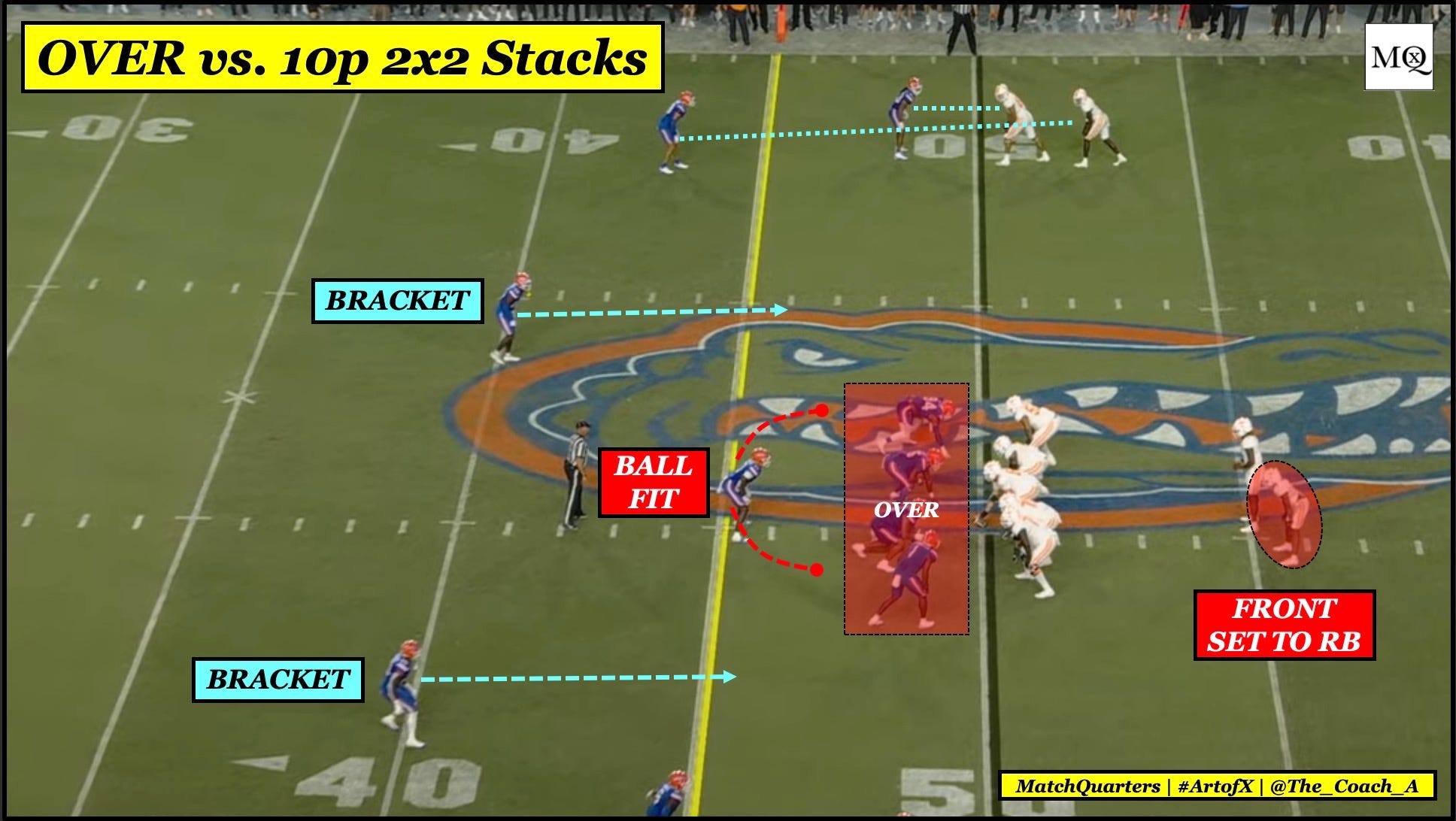 Defending the Briles System: Tennessee vs. Florida ('23)