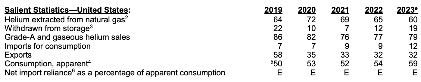 The Helium Crisis - by Ted Feldmann - It's Time to Mine